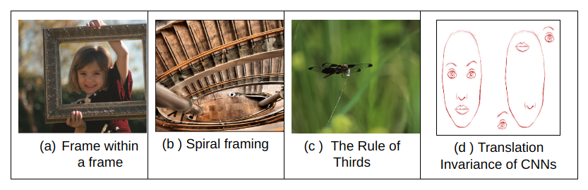 Understanding the Geometry of Photographic Images Using Deep Learning ...