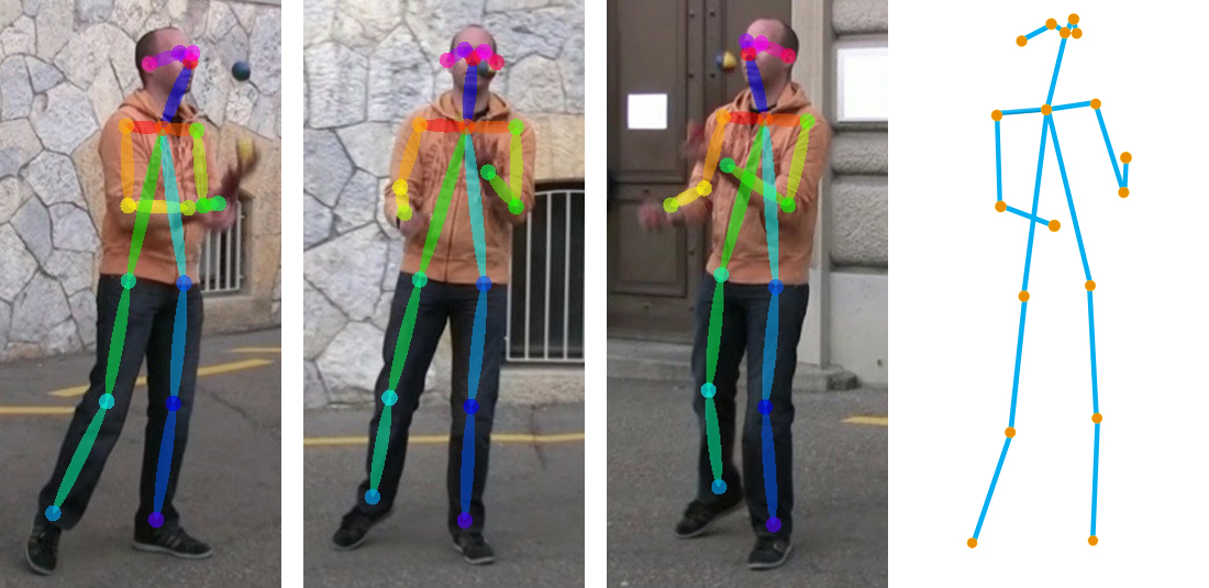 Real-time 3D skeleton reconstruction using multi-view sequences – V-SENSE