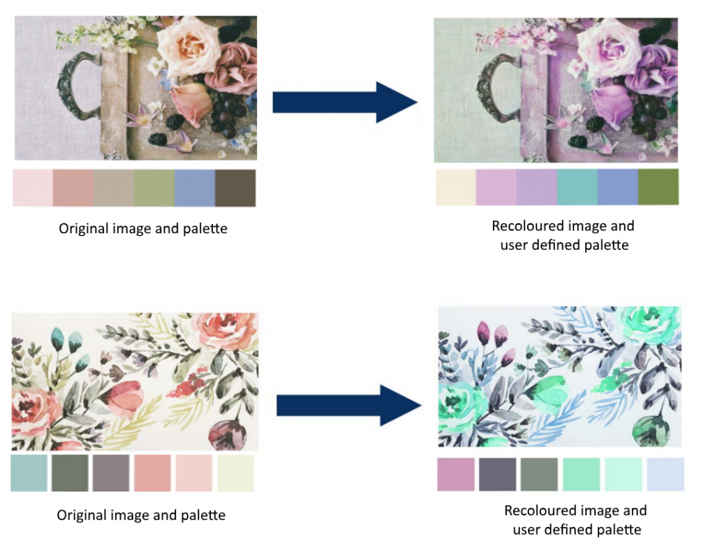 Palette Based Image Recolouring using Neural Networks – V-SENSE