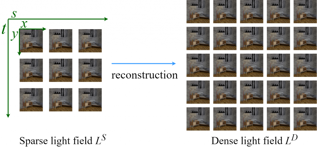 Light Field Imaging – V-SENSE